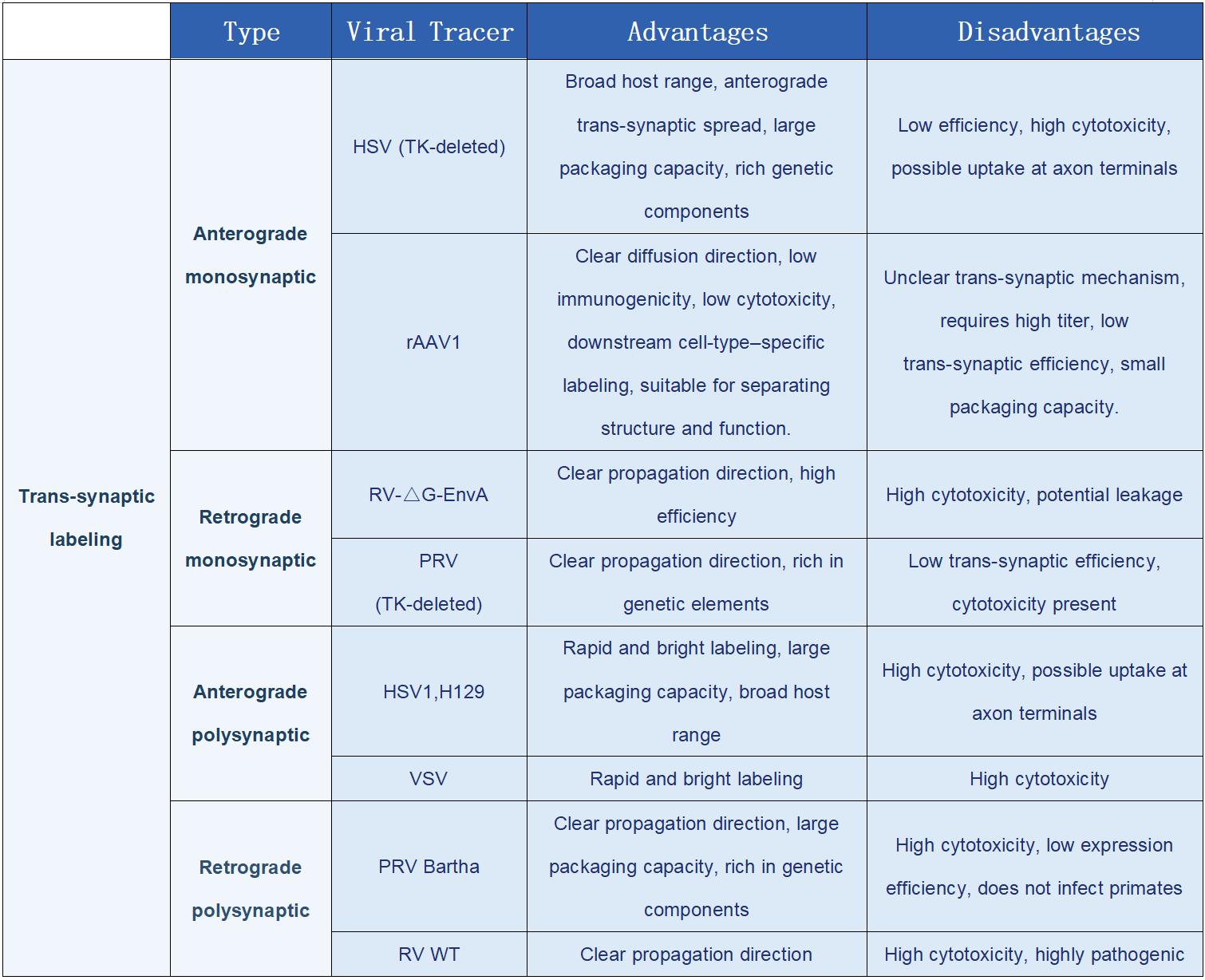 Research Services | Neural Circuit Tracing + Targeted Spatial Omics + Neuronal Classification ...
